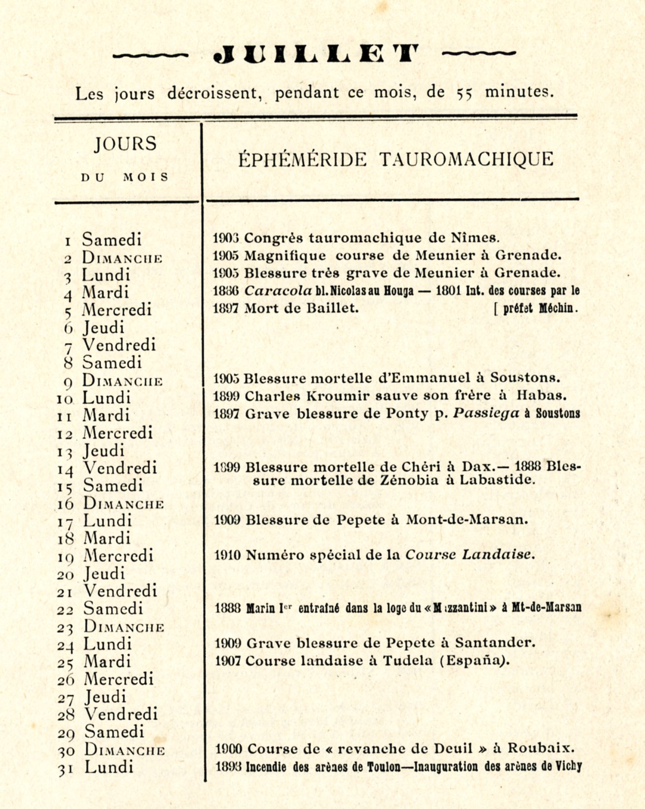 Éphéméride de juillet – La course landaise et son patrimoine